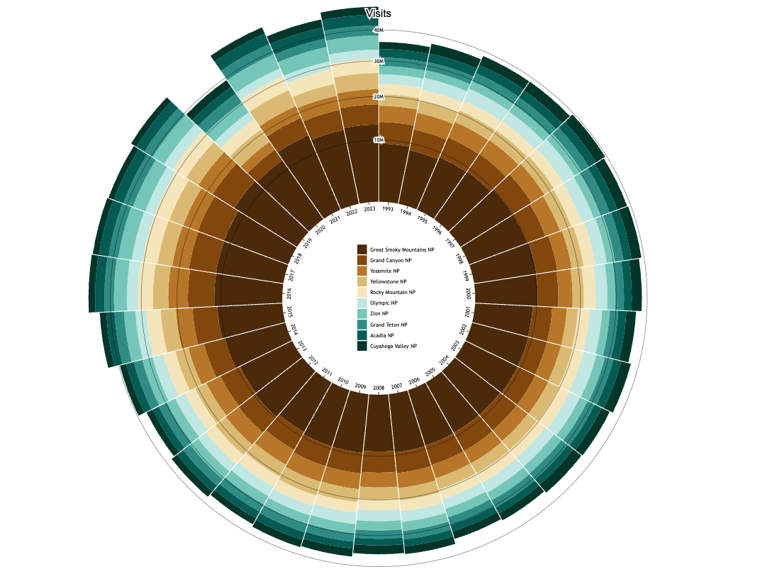 Illinois Data Science Sweeps B1g Data Visualization Contest Siebel School Of Computing And